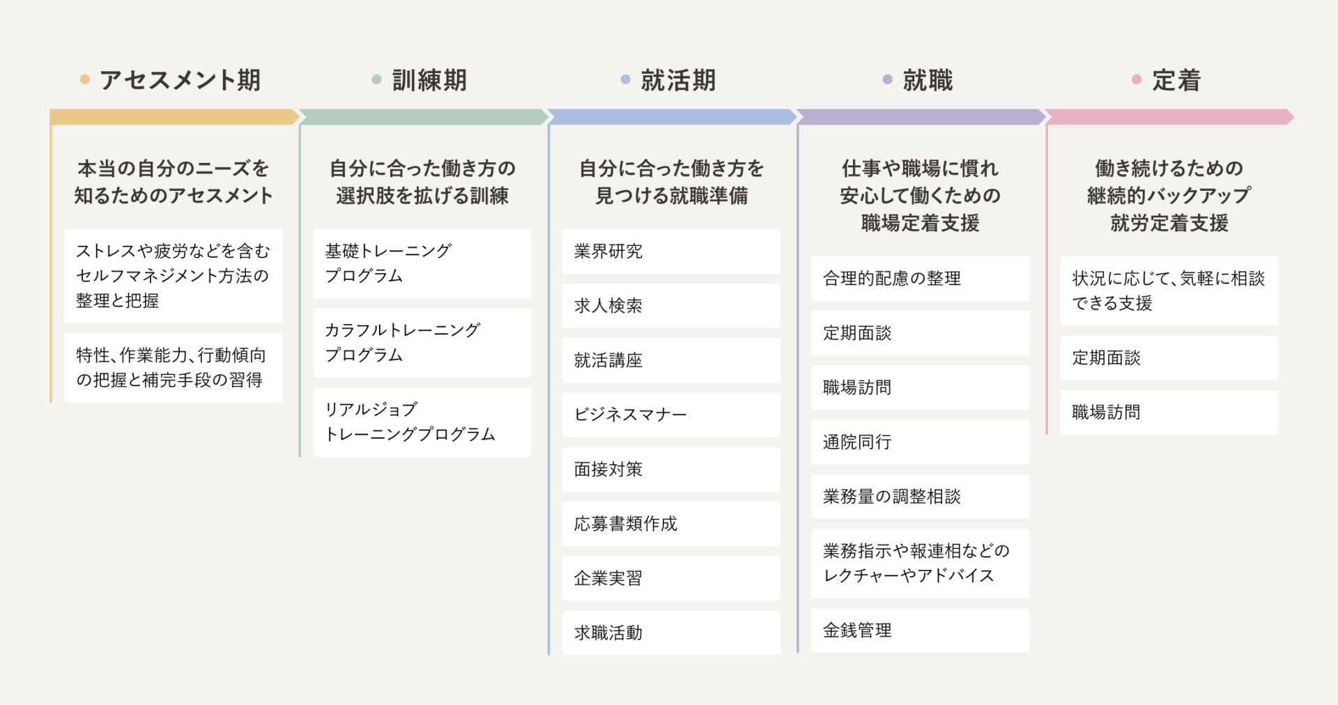 FITIMEのプログラム – FITIME | 就労移行支援・就労定着支援・リワーク