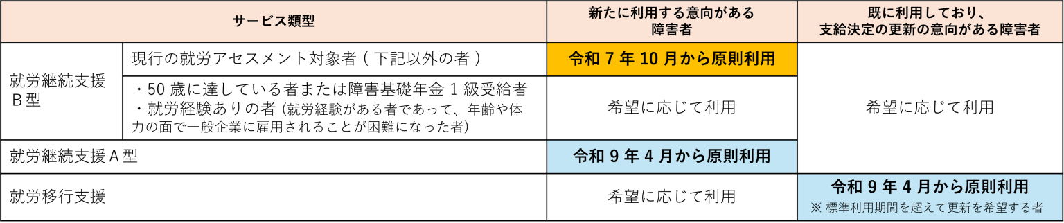 就労選択支援 – FITIME | 就労移行支援・就労定着支援・リワーク